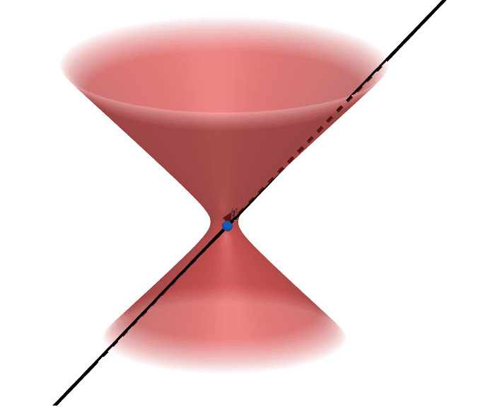 Magic straight line through an hiperboloid – GeoGebra