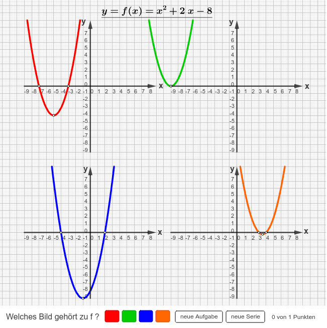 Übung: quadratische Graphen zuordnen – GeoGebra