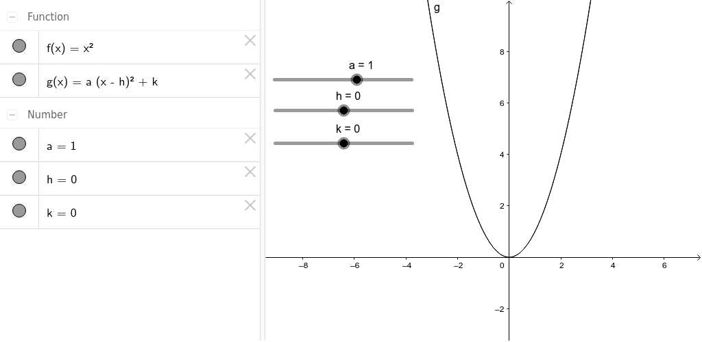 Algebra 2 Exploring Functions – GeoGebra