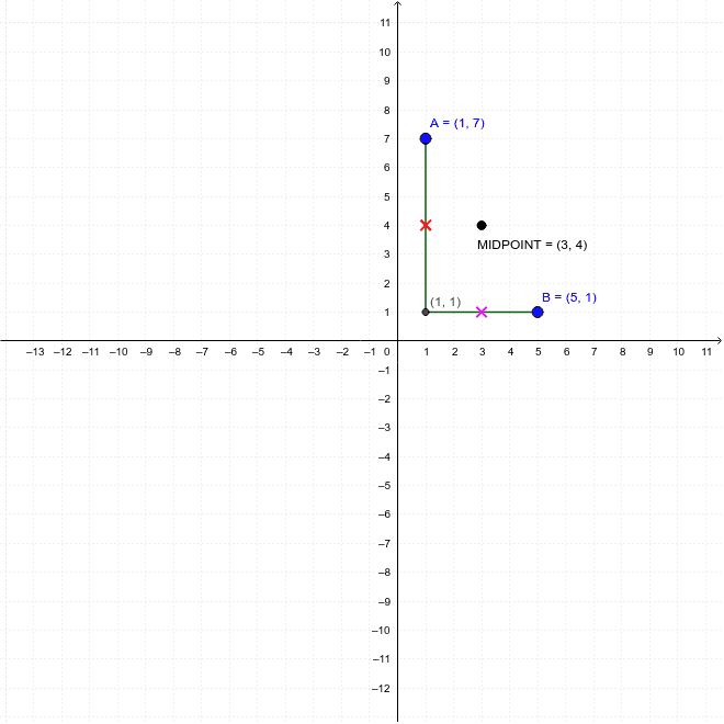 Midpoint Formula Discovery – GeoGebra