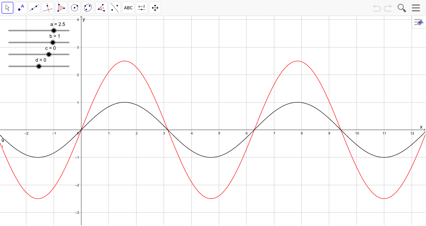 Allgemeine Sinusfunktion – GeoGebra