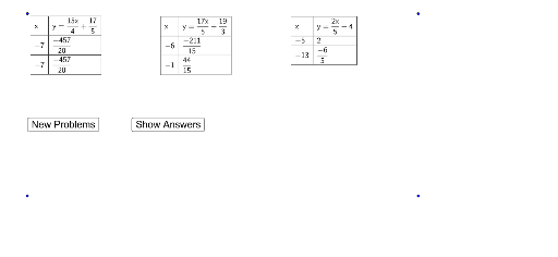 Using Equations to Complete Tables 031 – GeoGebra