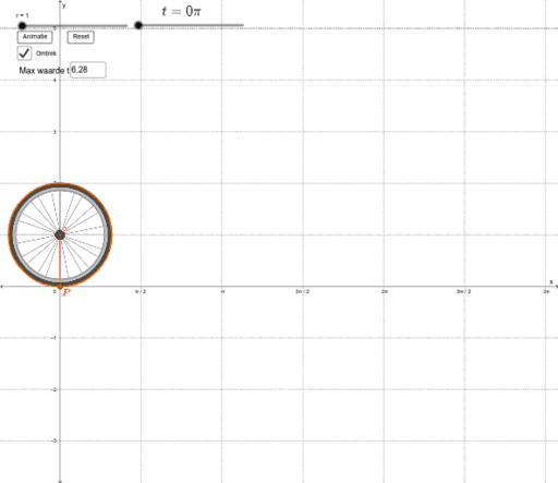 cycloide – GeoGebra