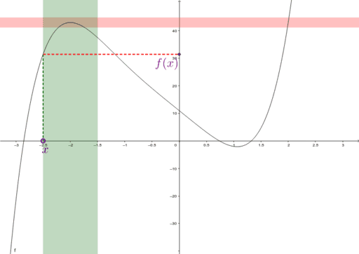 The Epsilon-Delta Limit Game – GeoGebra