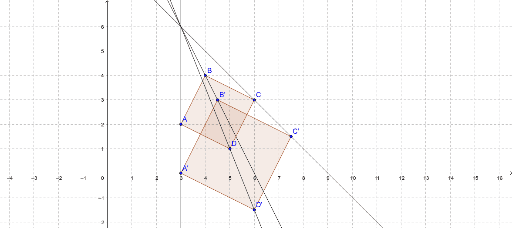 Task 2 -2 – GeoGebra