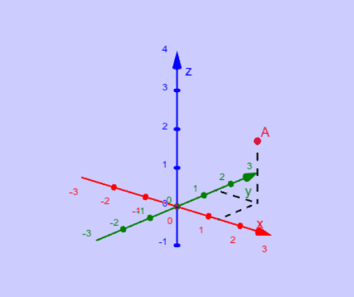 Exploring points, vectors and planes in 3D – GeoGebra