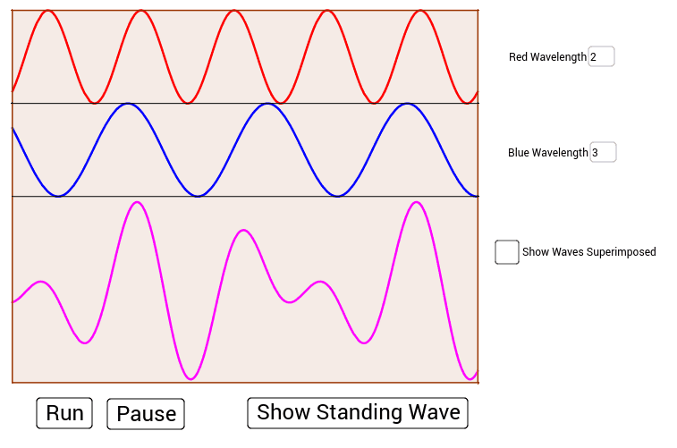 Superposition of Transverse Waves – GeoGebra