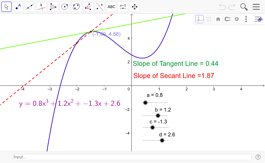 Cubic Graph With Secant And Tangent Lines GeoGebra