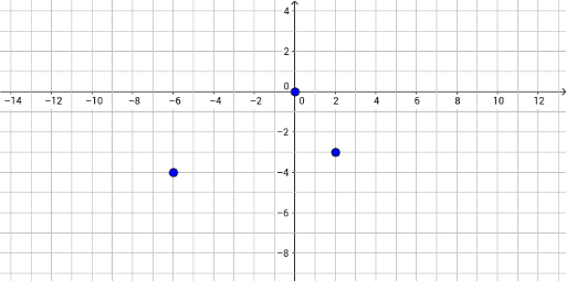 The Fourth Vertex – GeoGebra