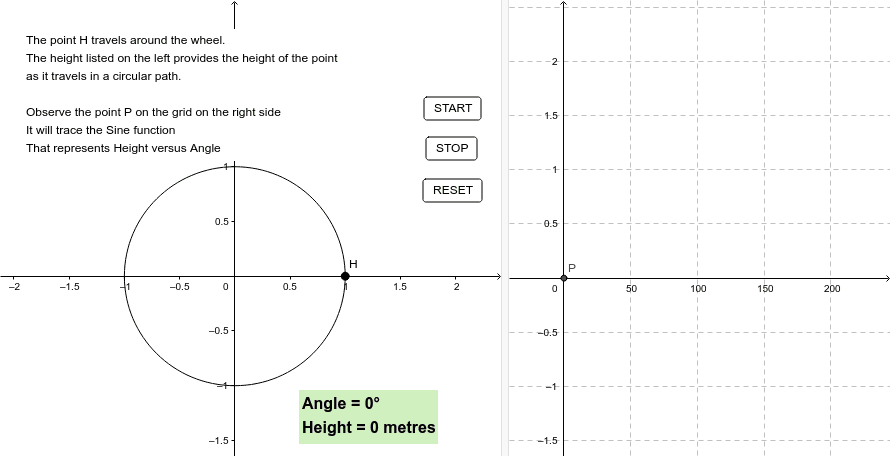 Sine Wheel – GeoGebra