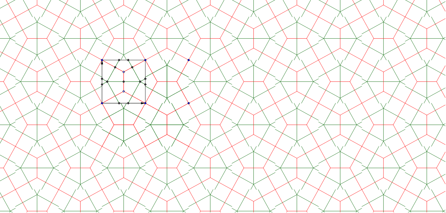 dual tiling – GeoGebra