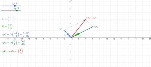 Linear Combinations – GeoGebra