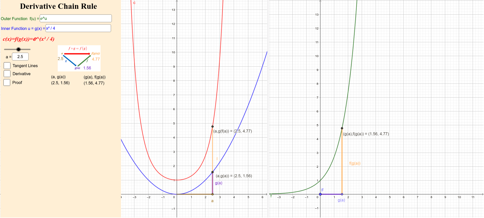 Derivative Chain Rule