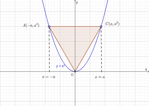 Taller de Cálculo de Áreas. – GeoGebra
