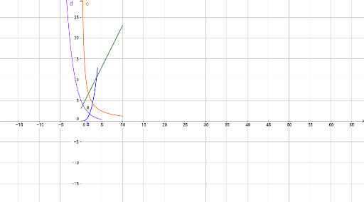 Problem Set 1-2_1-4 – GeoGebra