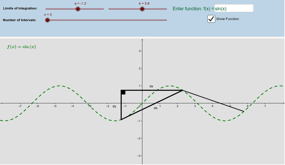 Arc Length (Calculus) – GeoGebra
