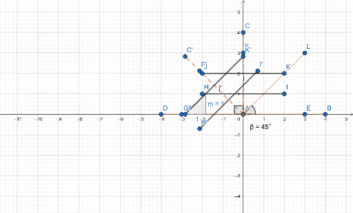 Parallel Line Analysis - Base 3 – GeoGebra