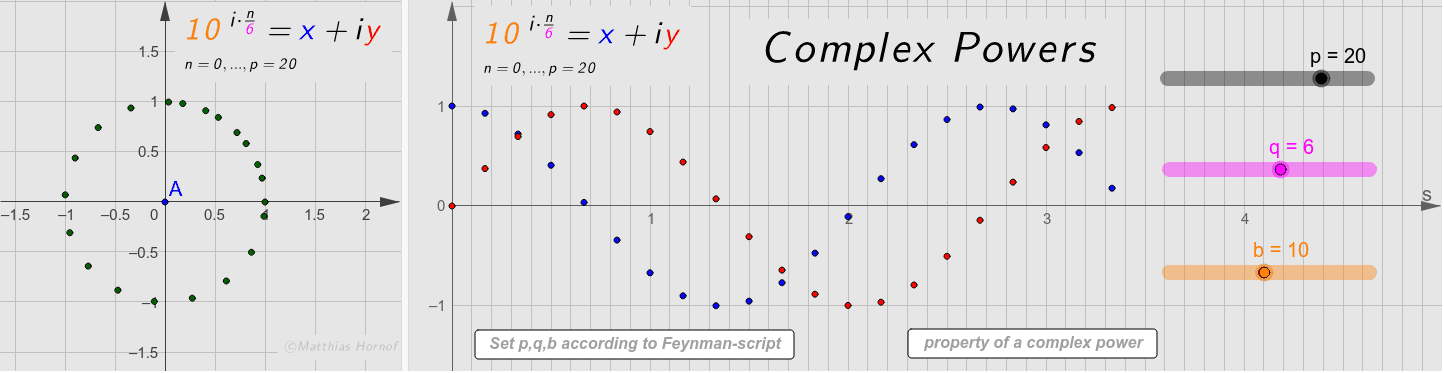 Complex Powers – GeoGebra
