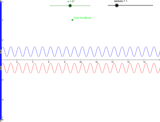 Double slit diffraction – GeoGebra