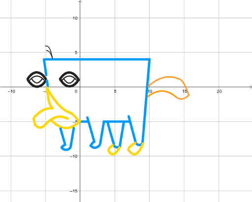 Perry the Platypus Math – GeoGebra
