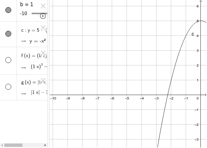 Horizontal Stretching and Compressing – GeoGebra