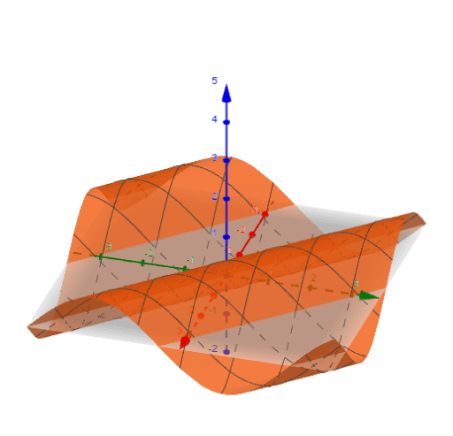 Intro To Functions In Several Variables Geogebra 