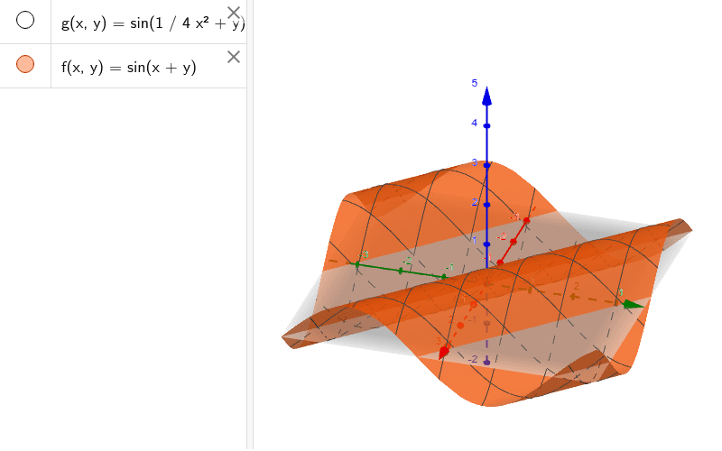 Intro To Functions In Several Variables Geogebra 5221
