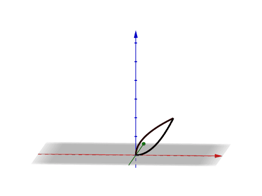 Visualizing Solids of Revolution and Volumes – GeoGebra
