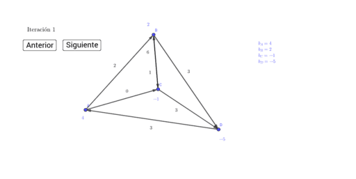 Simplex Redes – GeoGebra