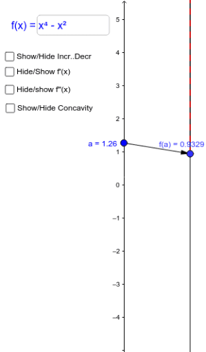 Mapping Diagrams and Graphs of Functions Version 0 – GeoGebra