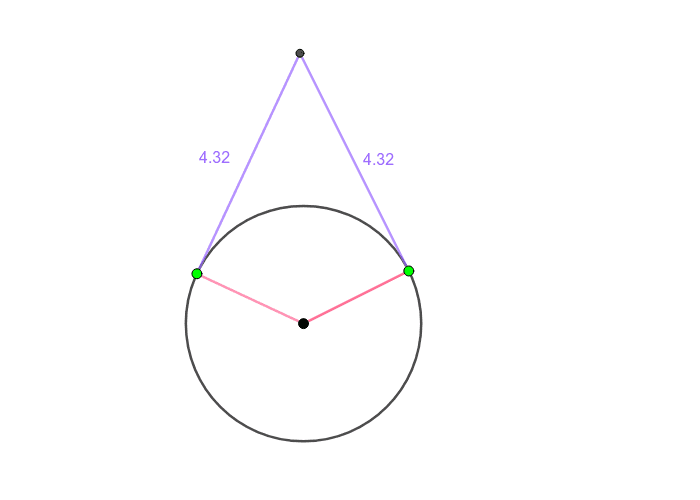 Tangent Lines (P3) – GeoGebra