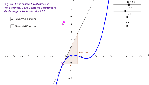 Derivative Exploration – GeoGebra
