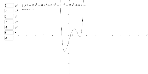 Zeros of Polynomial Functions Solver – GeoGebra