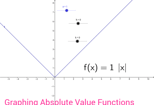 Absolute Value Functions – GeoGebra