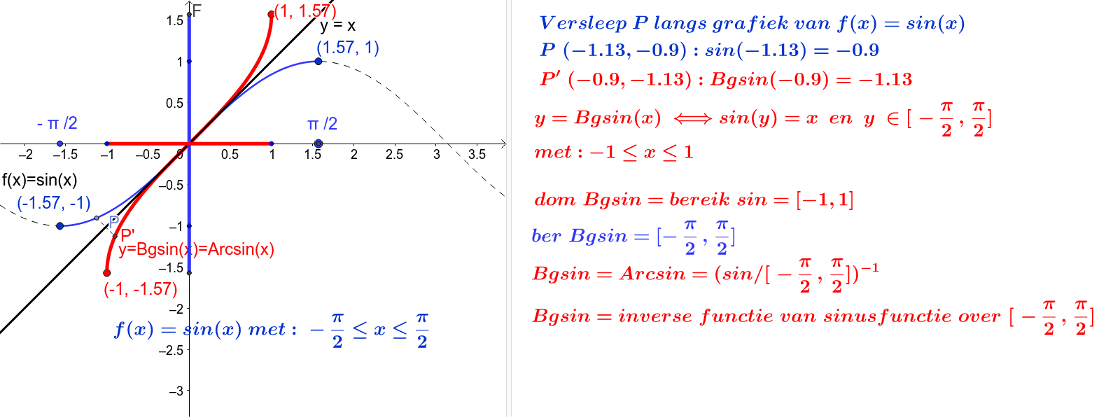 Boogsinusfunctie: y=Bgsin(x) (of Arcsin(x)) – GeoGebra