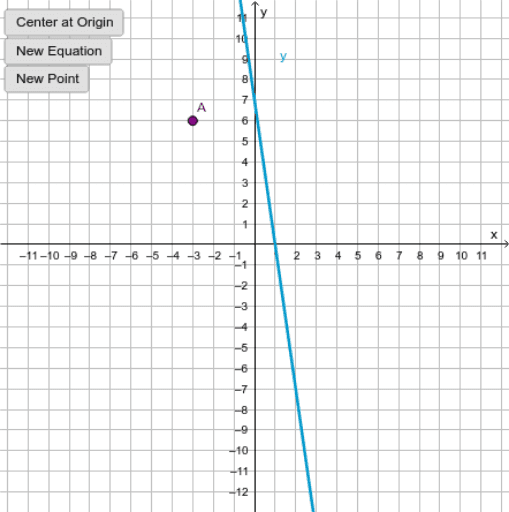 Parallel, Perpendicular, & Point-Slope Form – GeoGebra