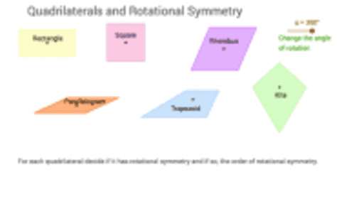 Quadrilaterals and Rotational Symmetry – GeoGebra