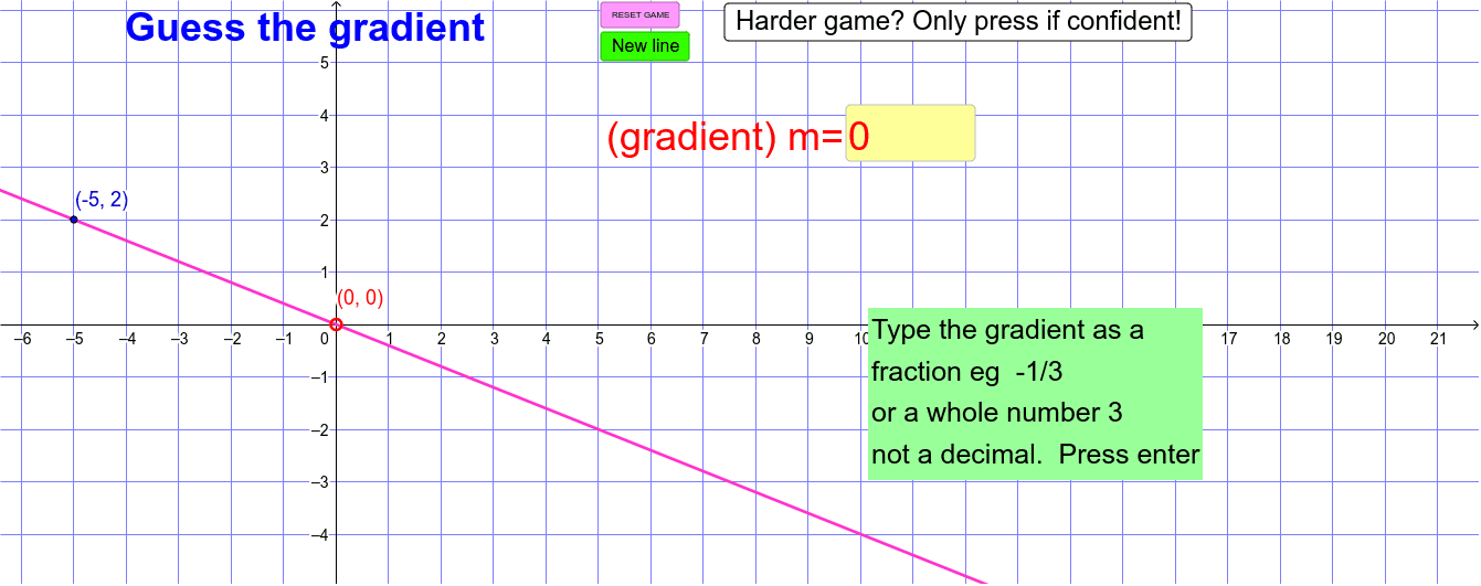 Gradient game – GeoGebra