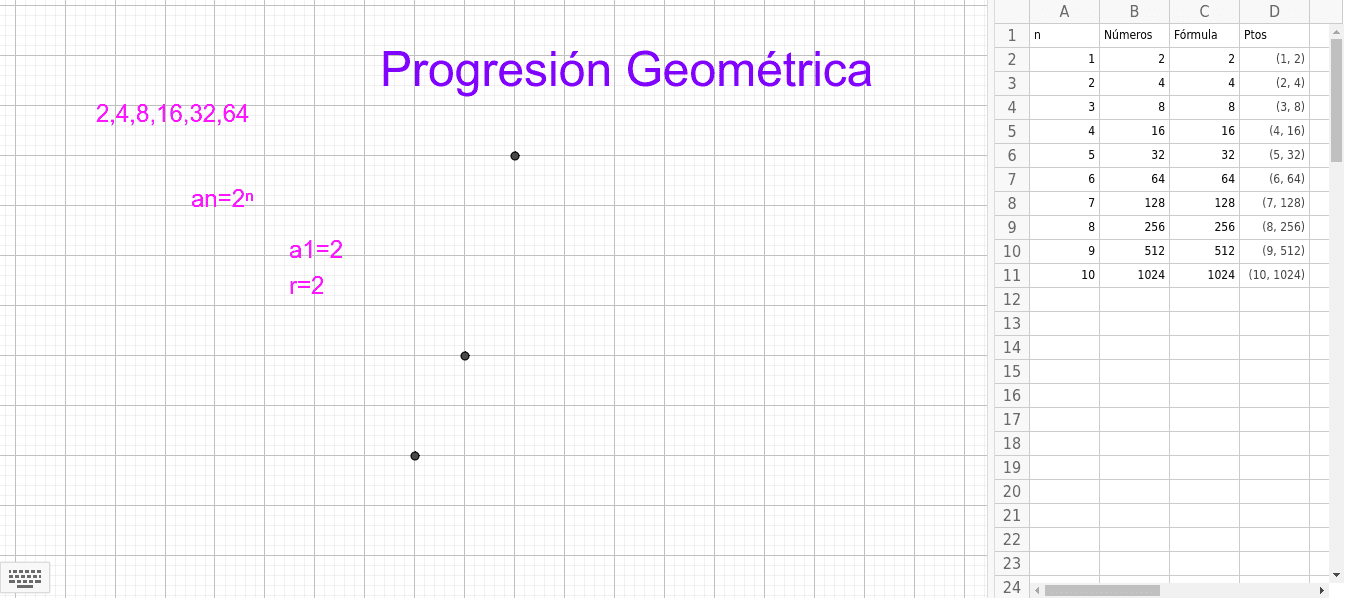 Progresión Geométrica - Cristhel – GeoGebra