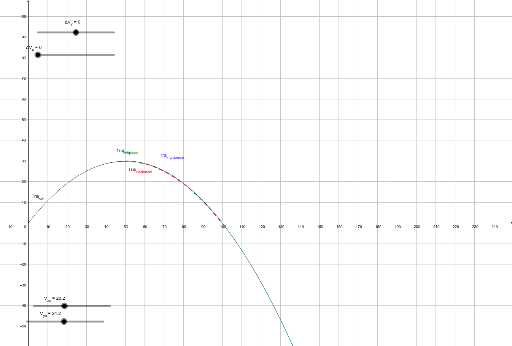 Problem 3.19 Illustration – GeoGebra
