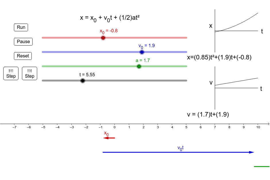 Uniform Acceleration in One Dimension – GeoGebra