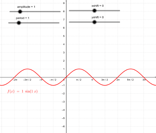 Family Members of the Sine Function – GeoGebra