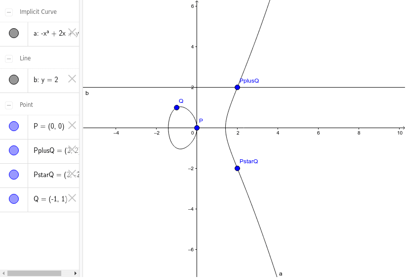 Point at Infinity – GeoGebra