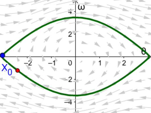 Undamped Pendulum – GeoGebra