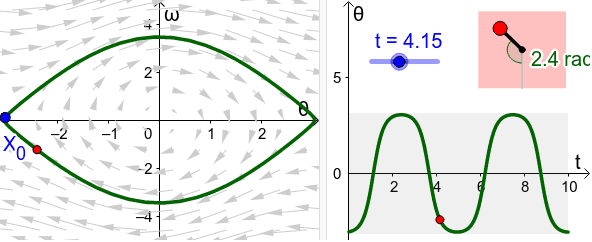 Undamped Pendulum – GeoGebra