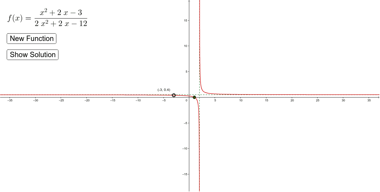 Graphing Rational Functions - Practice – GeoGebra
