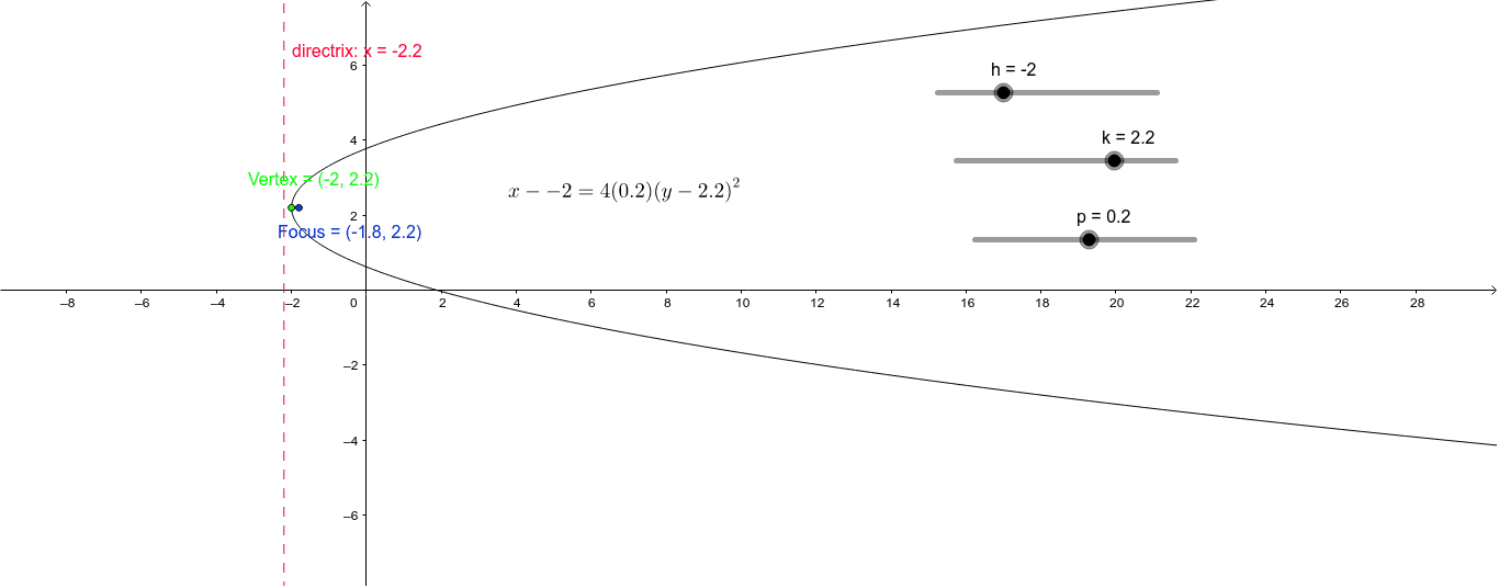 Horizontal Parabola – GeoGebra