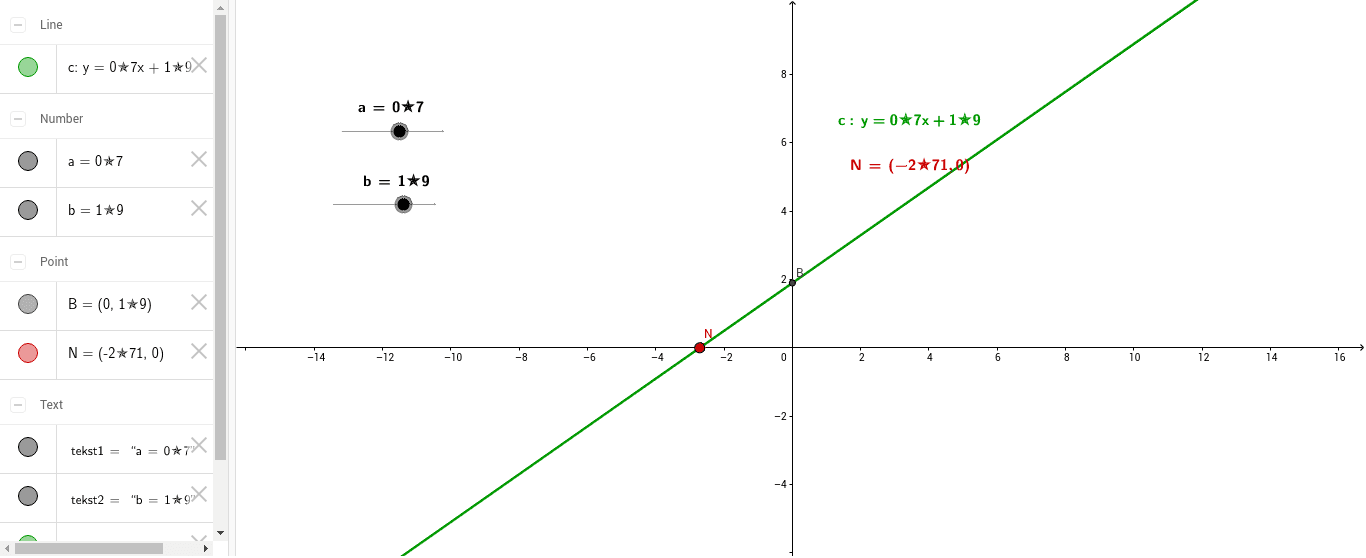 Eerstegraadsfuncties: parameters a en b – GeoGebra