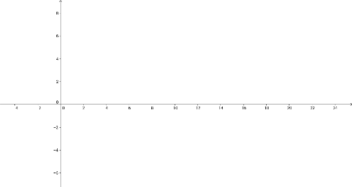 Tricky Transformations – GeoGebra