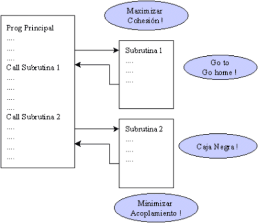 Subrutinas – GeoGebra